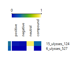 Home | Technology in James Joyce’s Ulysses